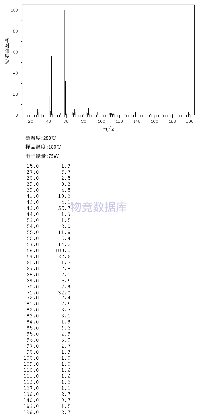 2 十三烷酮2 Tridecanone593 08 8参数,分子结构式,图谱信息 物竞化学品数据库 专业、全面的化学品基础数据库