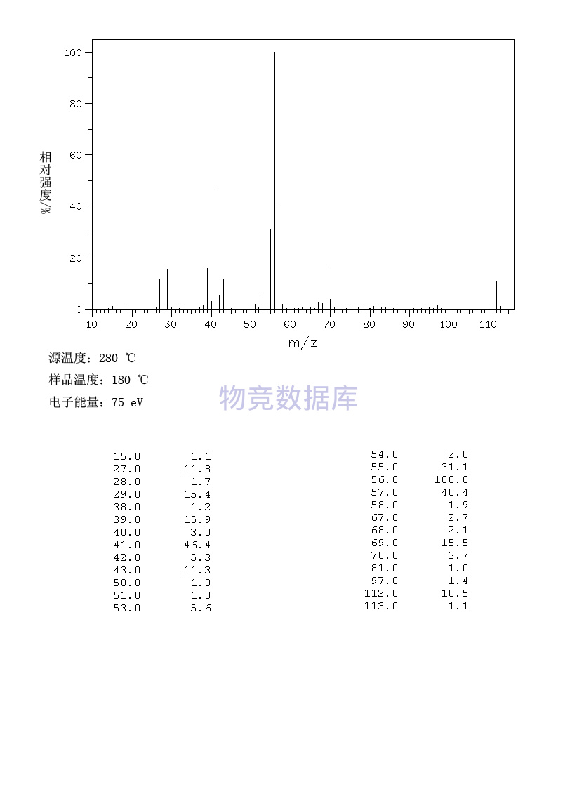 25 二甲基 1 己烯25 Dimethyl 1 Hexene6975 92 4参数,分子结构式,图谱信息 物竞化学品数据库