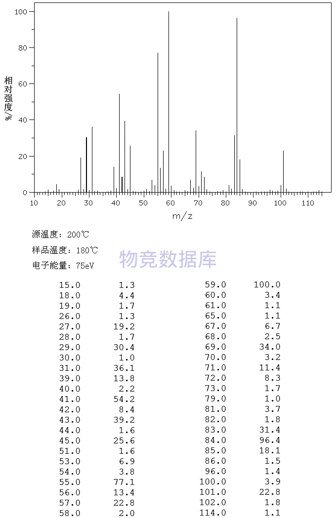 22 二乙基 13 丙二醇22 Diethyl 13 Propanediol115 76 4参数,分子结构式,图谱信息 物竞