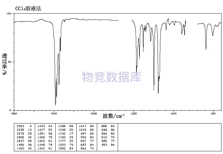 1 碘丁烷1 Iodobutane542 69 8参数,分子结构式,图谱信息 物竞化学品数据库 专业、全面的化学品基础数据库