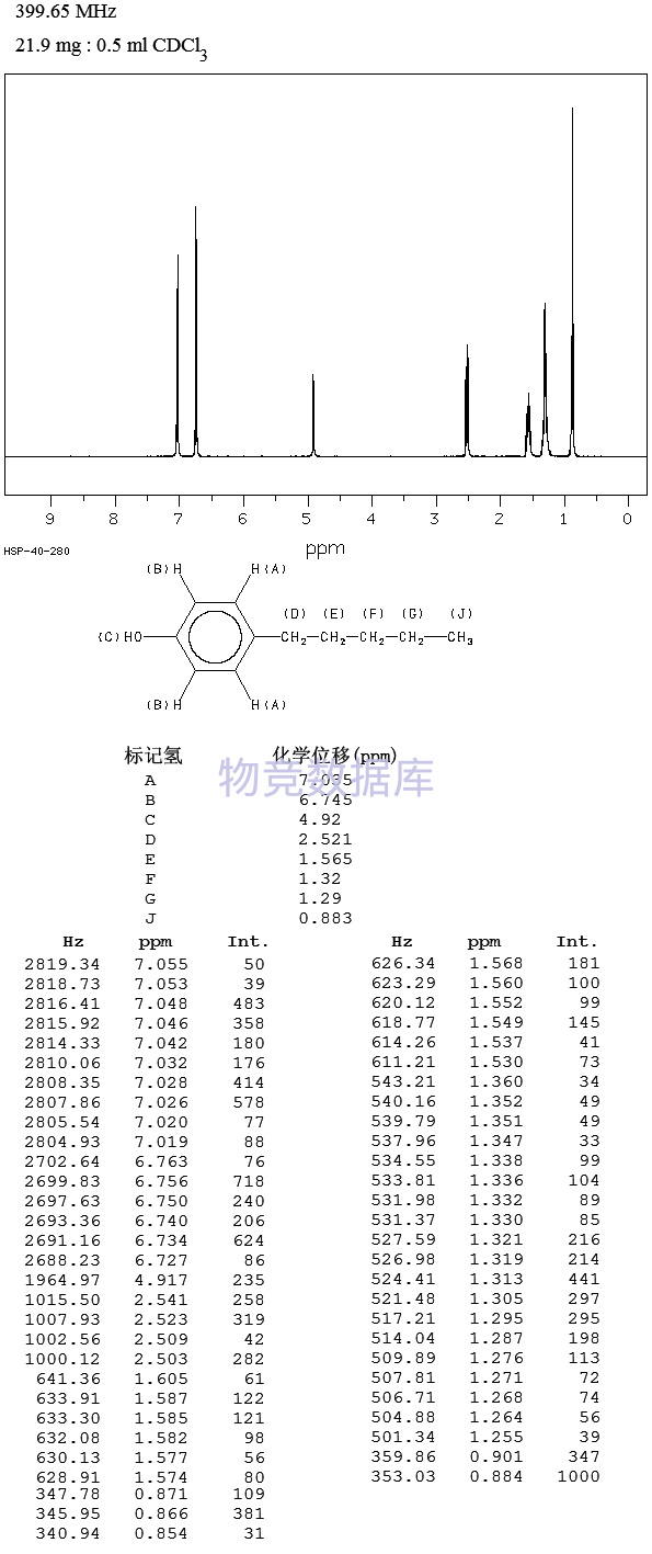 对正戊苯酚p N Pentylphenol14938 35 3参数,分子结构式,图谱信息 物竞化学品数据库 专业、全面的化学品基础数据库