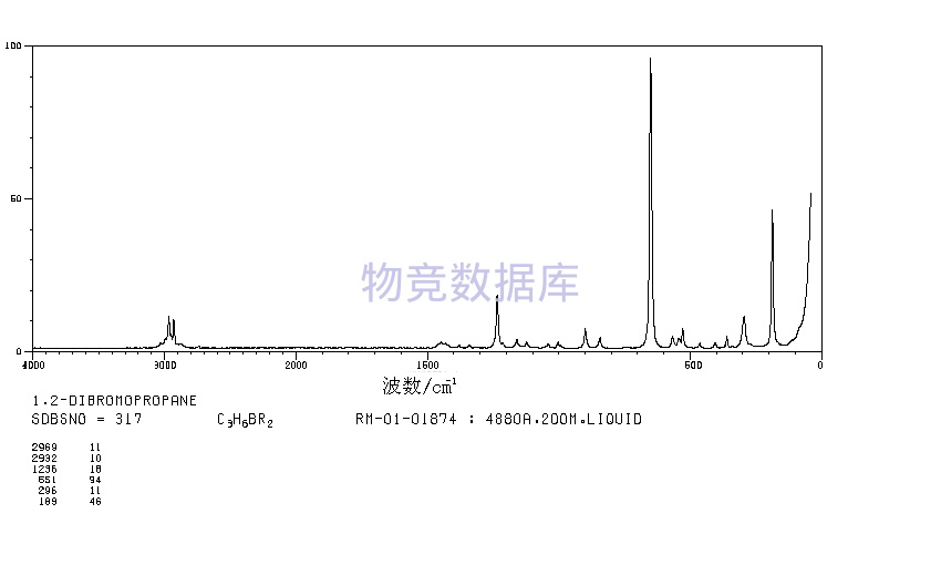12 二溴丙烷12 Dibromopropane78 75 1参数,分子结构式,图谱信息 物竞化学品数据库 专业、全面的化学品基础数据库