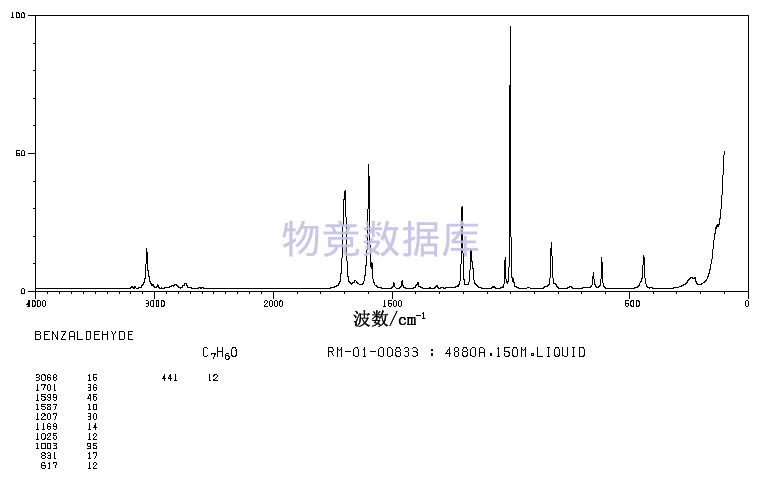 苯甲醛benzaldehyde100 52 7参数,分子结构式,图谱信息 物竞化学品数据库 专业、全面的化学品基础数据库
