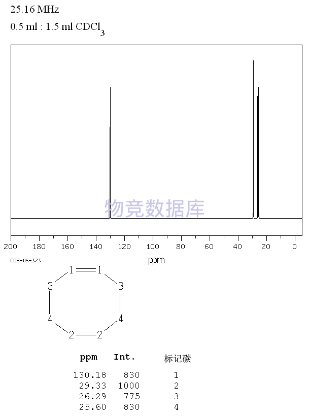 环辛烯cyclooctene931 88 4参数,分子结构式,图谱信息 物竞化学品数据库 专业、全面的化学品基础数据库