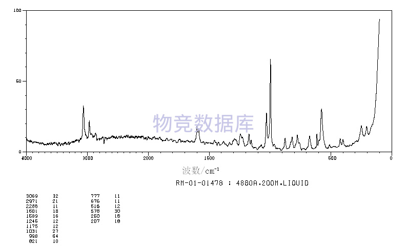 β 溴苯乙醚beta Bromophenetole589 10 6参数,分子结构式,图谱信息 物竞化学品数据库 专业、全面的化学品基础数据库