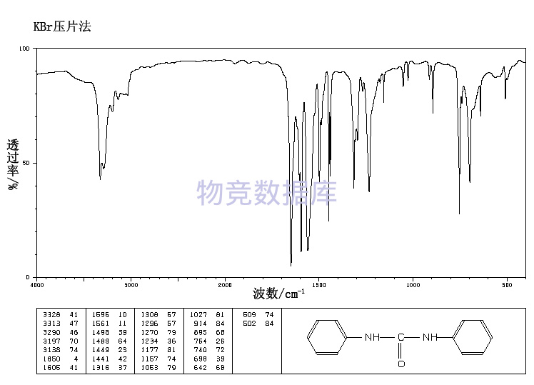 Nn 二苯基脲nn Diphenylurea102 07 8参数,分子结构式,图谱信息 物竞化学品数据库 专业、全面的化学品