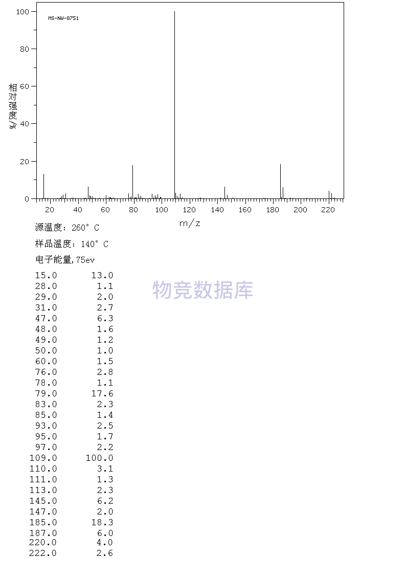 敌敌畏dichlorvos62 73 7参数,分子结构式,图谱信息 物竞化学品数据库 专业、全面的化学品基础数据库