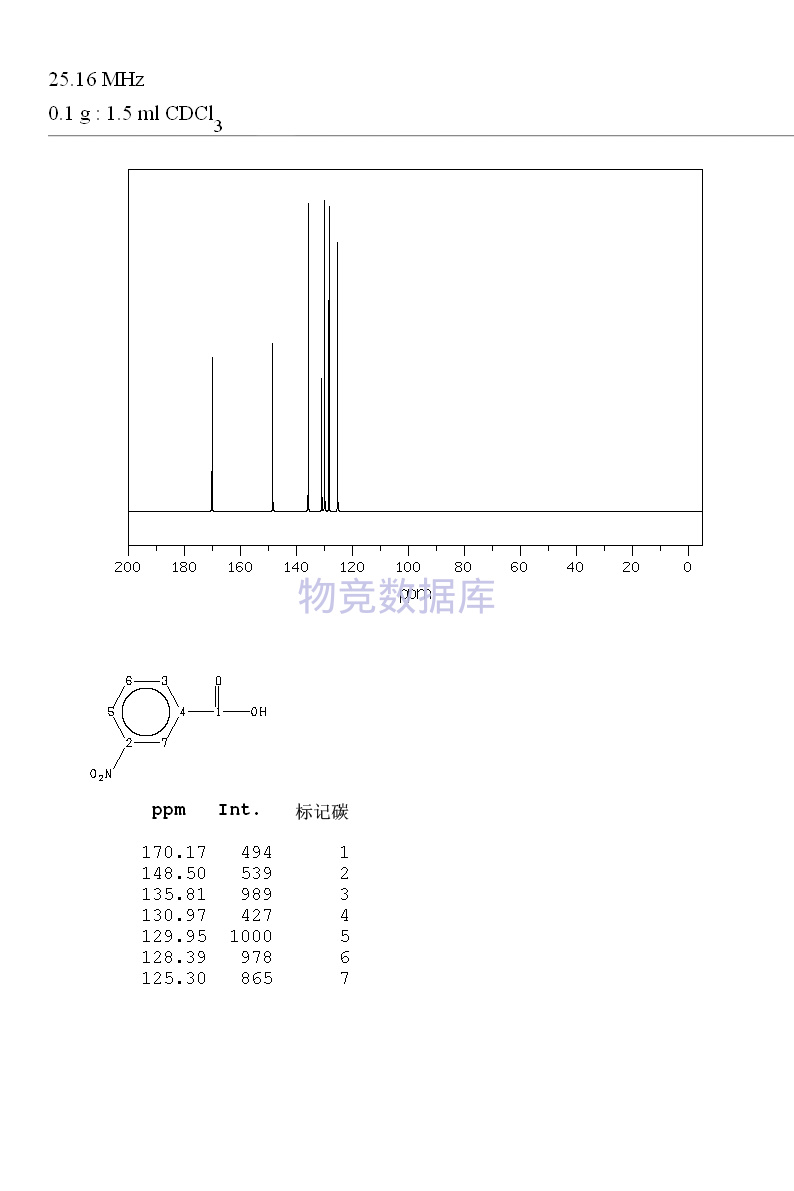 间硝基苯甲酸m Nitrobenzoic Acid121 92 6参数,分子结构式,图谱信息 物竞化学品数据库 专业、全面的化学品基础数据库