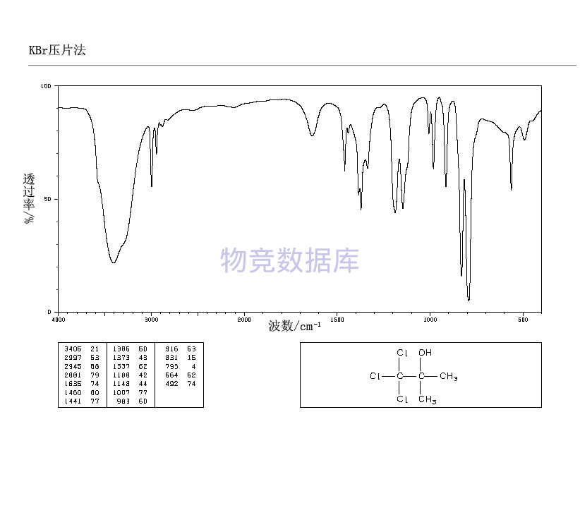 溴化胆碱choline Bromide1927 06 6参数,分子结构式,图谱信息 物竞化学品数据库 专业、全面的化学品基础数据库