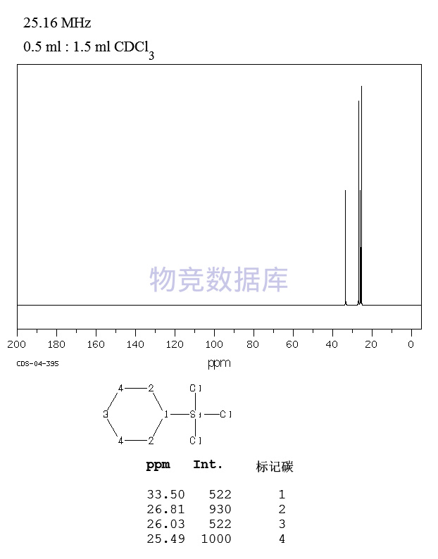 环己基三氯硅烷cyclohexyltrichlorosilane98 12 4参数,分子结构式,图谱信息 物竞化学品数据库 专业
