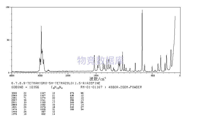 戊四唑15 Pentamethylene 1h Tetrazole54 95 5参数,分子结构式,图谱信息 物竞化学品数据库 专业
