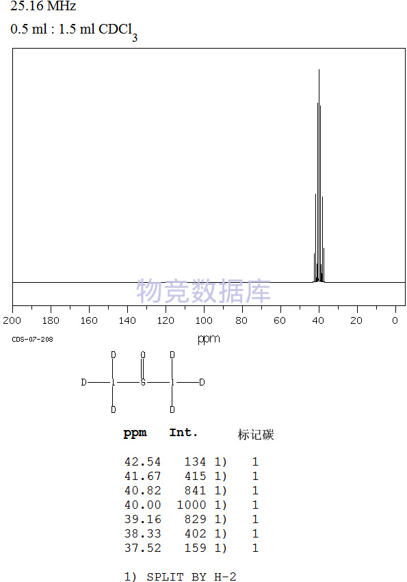 氘代二甲亚砜dimethyl Sulfoxide D62206 27 1参数,分子结构式,图谱信息 物竞化学品数据库 专业、全面的