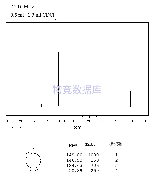 4 甲基吡啶4 Methylpyridine108 89 4参数,分子结构式,图谱信息 物竞化学品数据库 专业、全面的化学品基础数据库