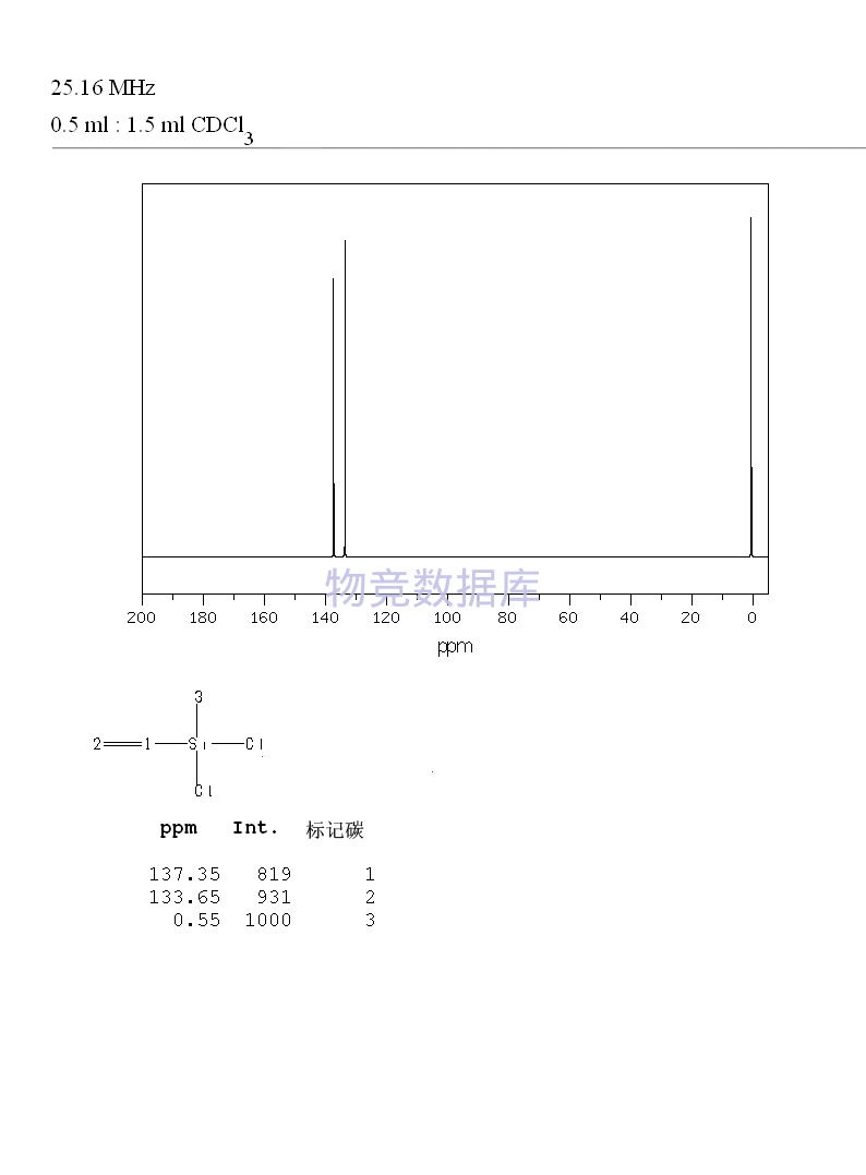 甲基乙烯基二氯硅烷dichloromethylvinylsilane124 70 9参数,分子结构式,图谱信息 物竞化学品数据库