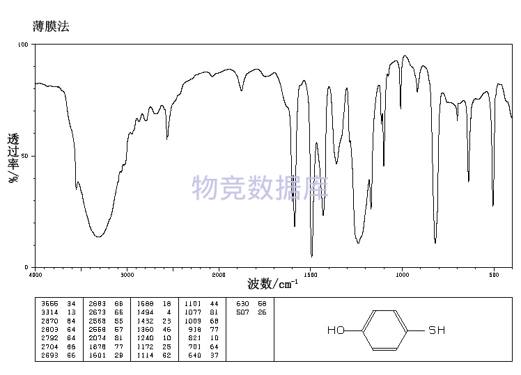 对羟基苯硫酚p Mercaptophenol637 89 8参数,分子结构式,图谱信息 物竞化学品数据库 专业、全面的化学品基础数据库