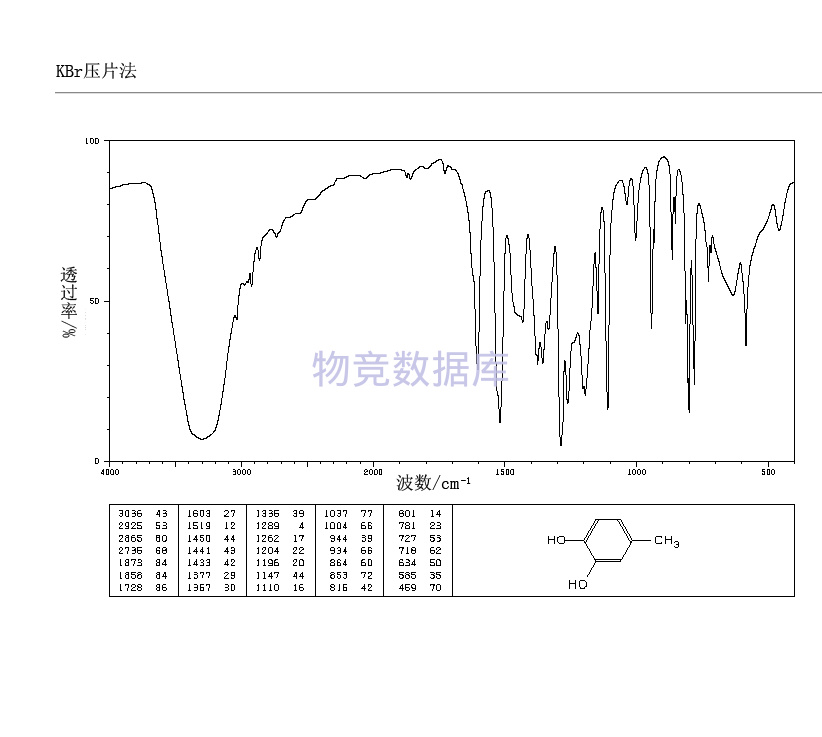 4 甲基邻苯二酚4 Methylcatechol452 86 8参数,分子结构式,图谱信息 物竞化学品数据库 专业、全面的化学品基础数据库