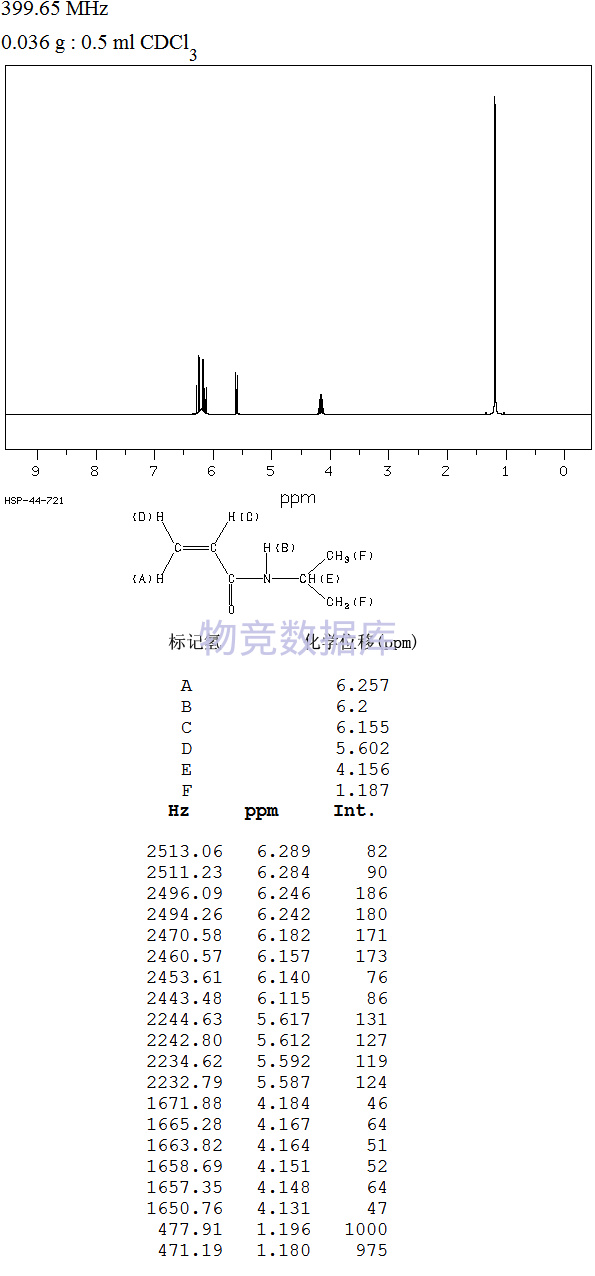N 异丙基丙烯酰胺n Isopropylacrylamide2210 25 5参数,分子结构式,图谱信息 物竞化学品数据库 专业