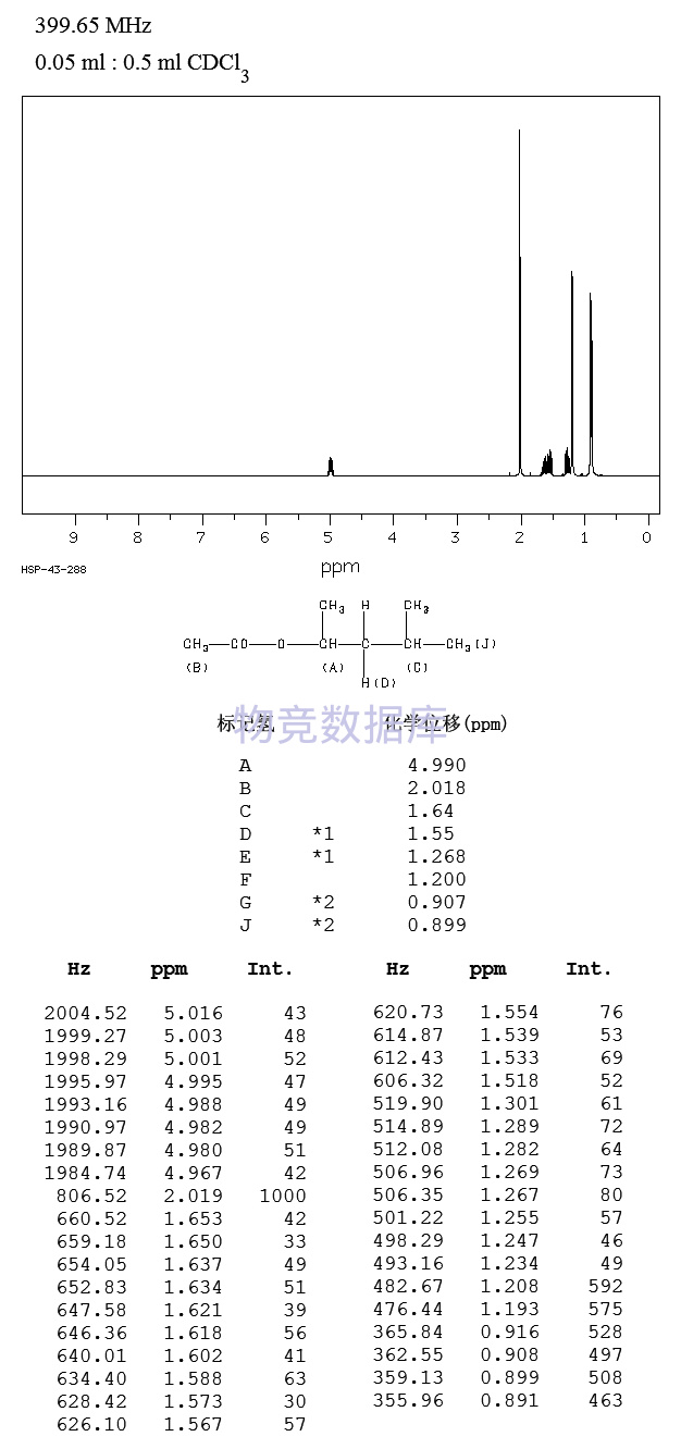 4 甲基 2 戊醇乙酸酯4 Methyl 2 Pentyl Acetate108 84 9参数,分子结构式,图谱信息 物竞化学品数据