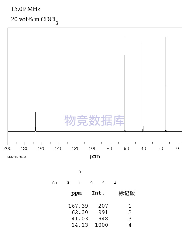 氯乙酸乙酯ethyl Chloroacetate105 39 5参数,分子结构式,图谱信息 物竞化学品数据库 专业、全面的化学品基础数据库