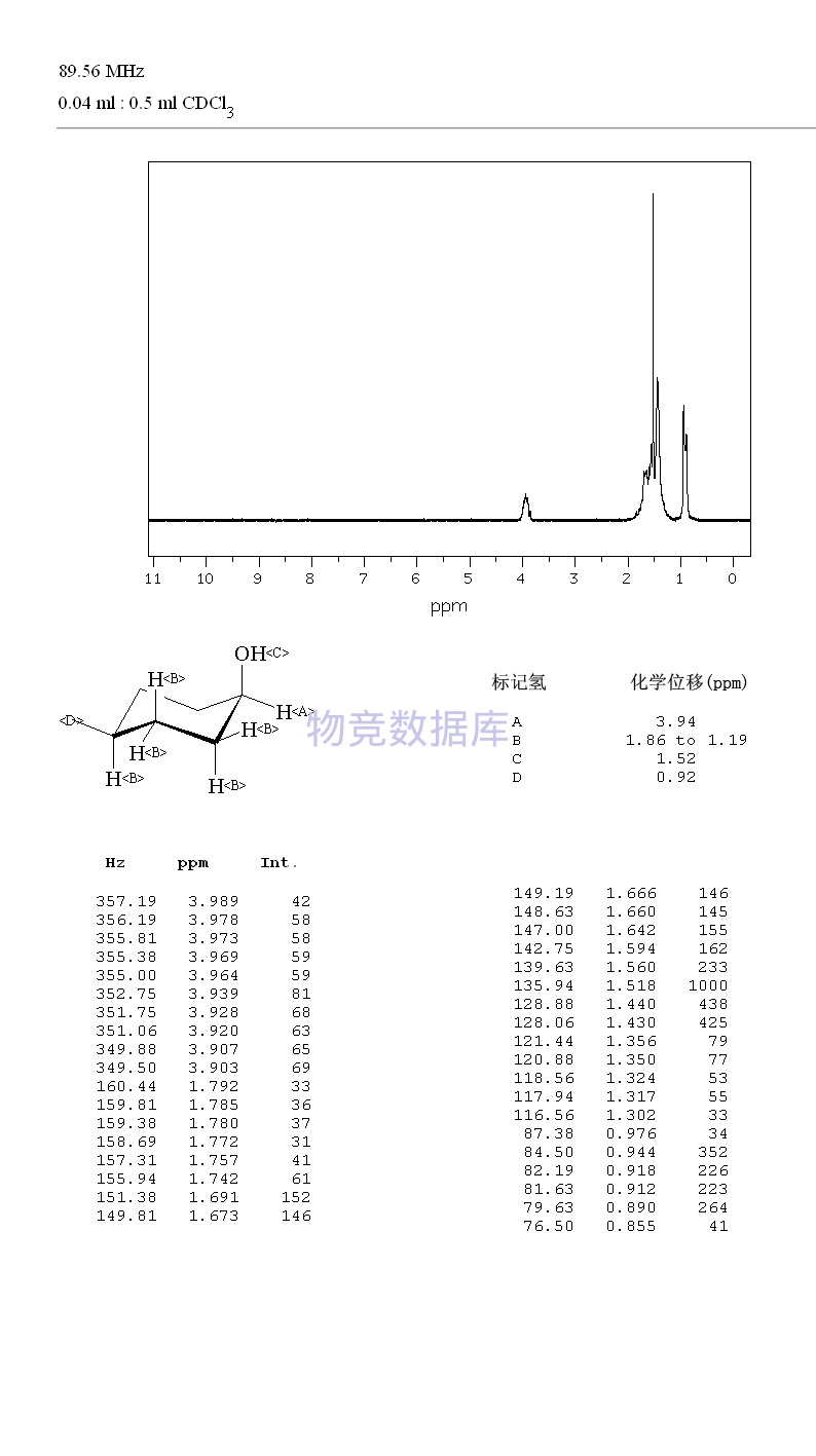 顺 4 甲基环己醇cis 4 Methylcyclohexanol 987731 28 4参数,分子结构式,图谱信息 物竞化学品