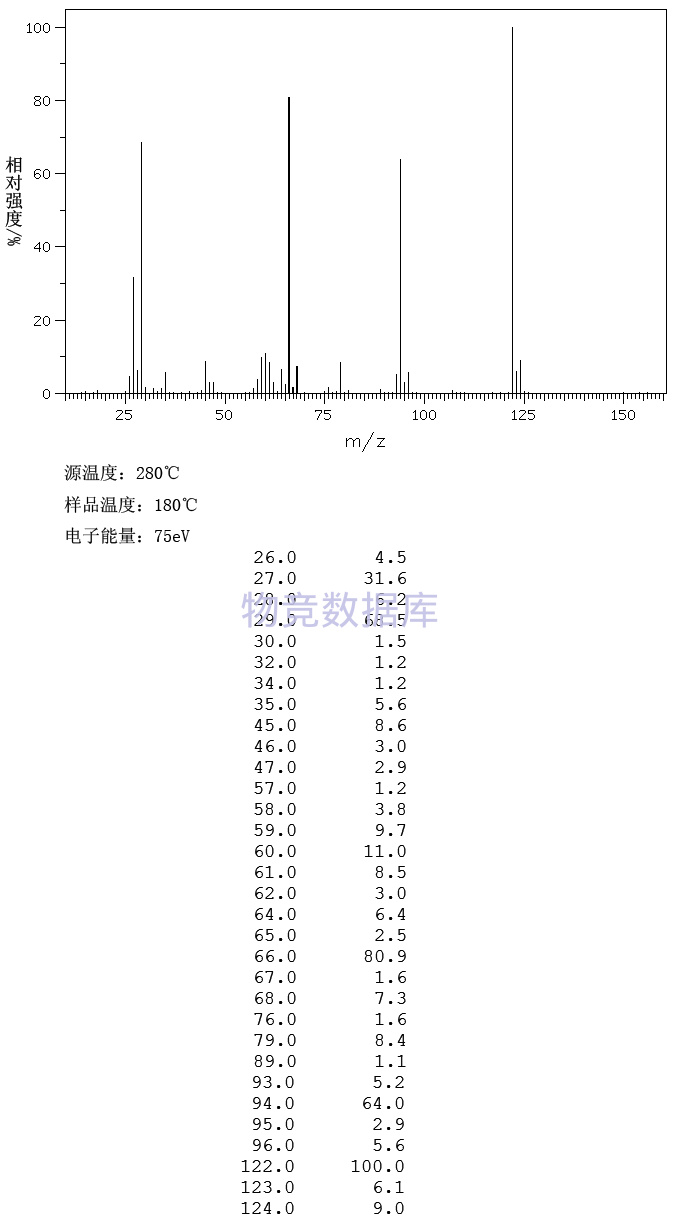 二乙基二硫醚diethyl Disulfide110 81 6参数,分子结构式,图谱信息 物竞化学品数据库 专业、全面的化学品基础数据库