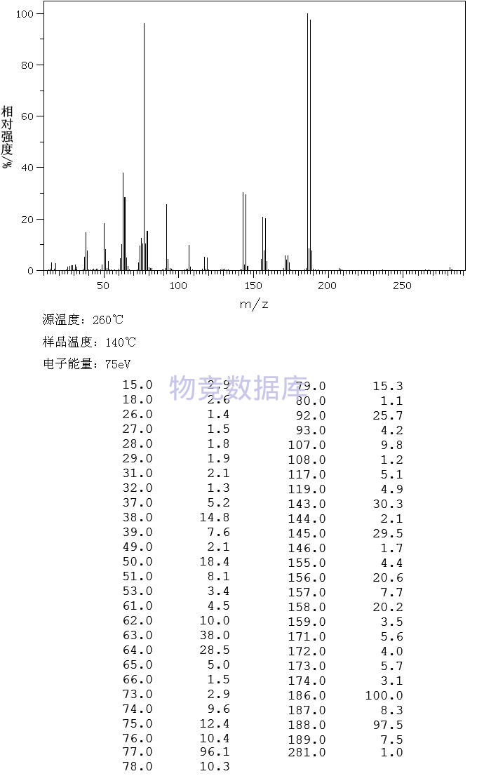 3 溴苯甲醚m Bromoanisole2398 37 0参数,分子结构式,图谱信息 物竞化学品数据库 专业、全面的化学品基础数据库