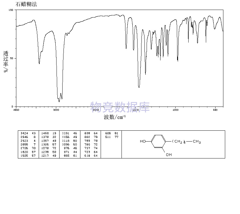 4 己基间苯二酚4 Hexylresorcinol136 77 6参数,分子结构式,图谱信息 物竞化学品数据库 专业、全面的化学品基础数据库
