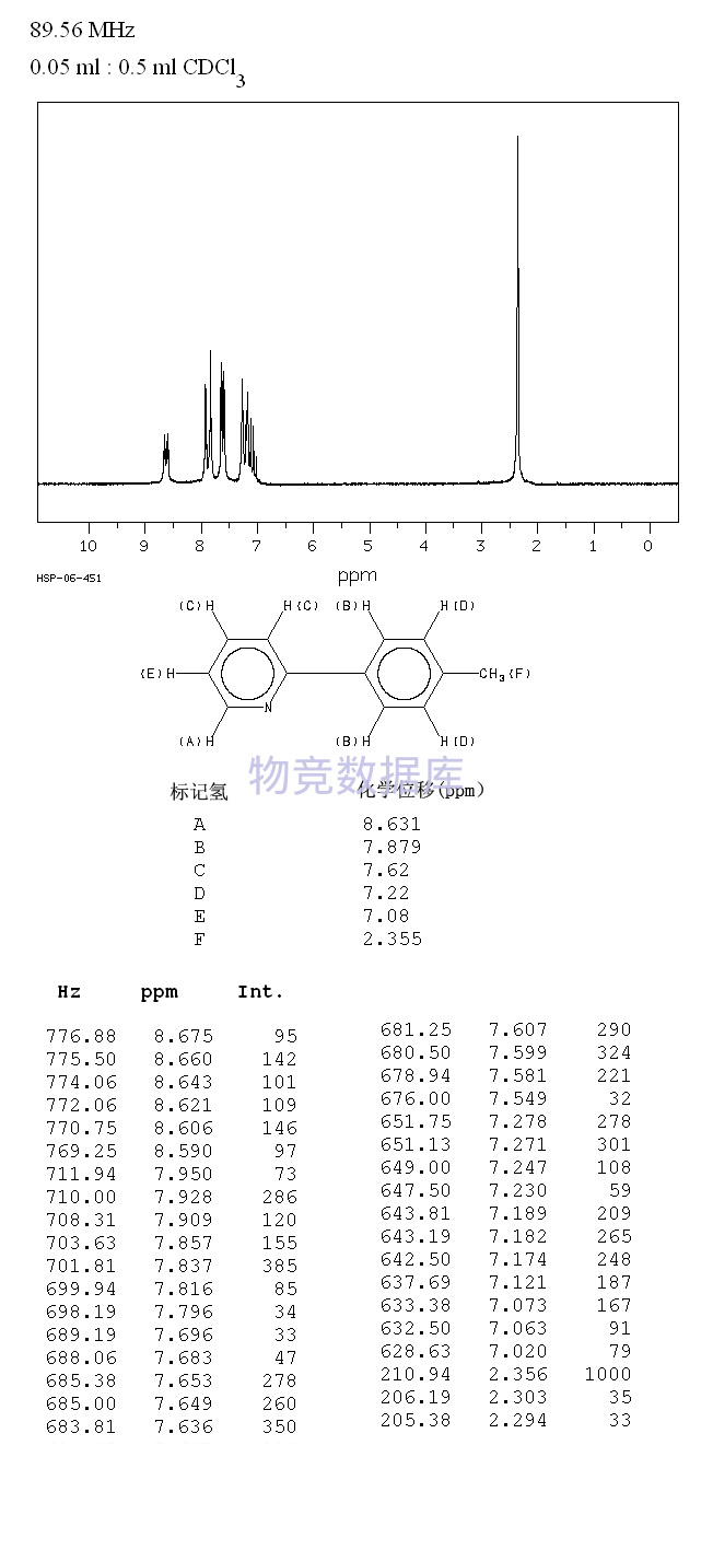 2 对甲苯基吡啶2 P Tolylpyridine4467 06 5参数,分子结构式,图谱信息 物竞化学品数据库 专业、全面的