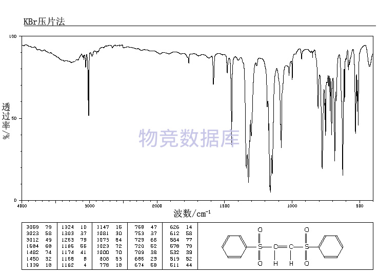 顺 12 二苯砜乙烯cis 12 Bisphenylsulfonylethylene963 15 5参数,分子结构式,图谱