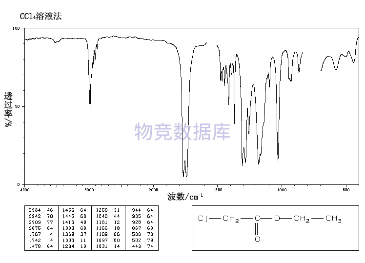 氯乙酸乙酯ethyl Chloroacetate105 39 5参数,分子结构式,图谱信息 物竞化学品数据库 专业、全面的化学品基础数据库