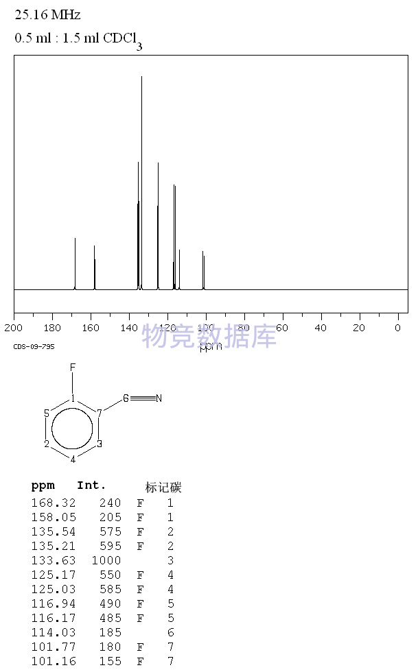 邻氟苯腈2 Fluorobenzonitrile394 47 8参数,分子结构式,图谱信息 物竞化学品数据库 专业、全面的化学品基础数据库