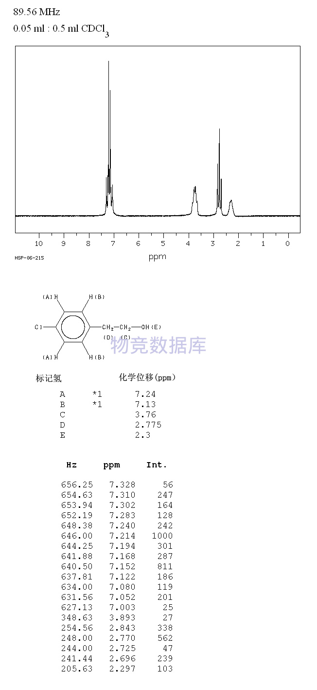2 对氯苯基乙醇2 4 Chlorophenylethanol1875 88 3参数,分子结构式,图谱信息 物竞化学品数据库
