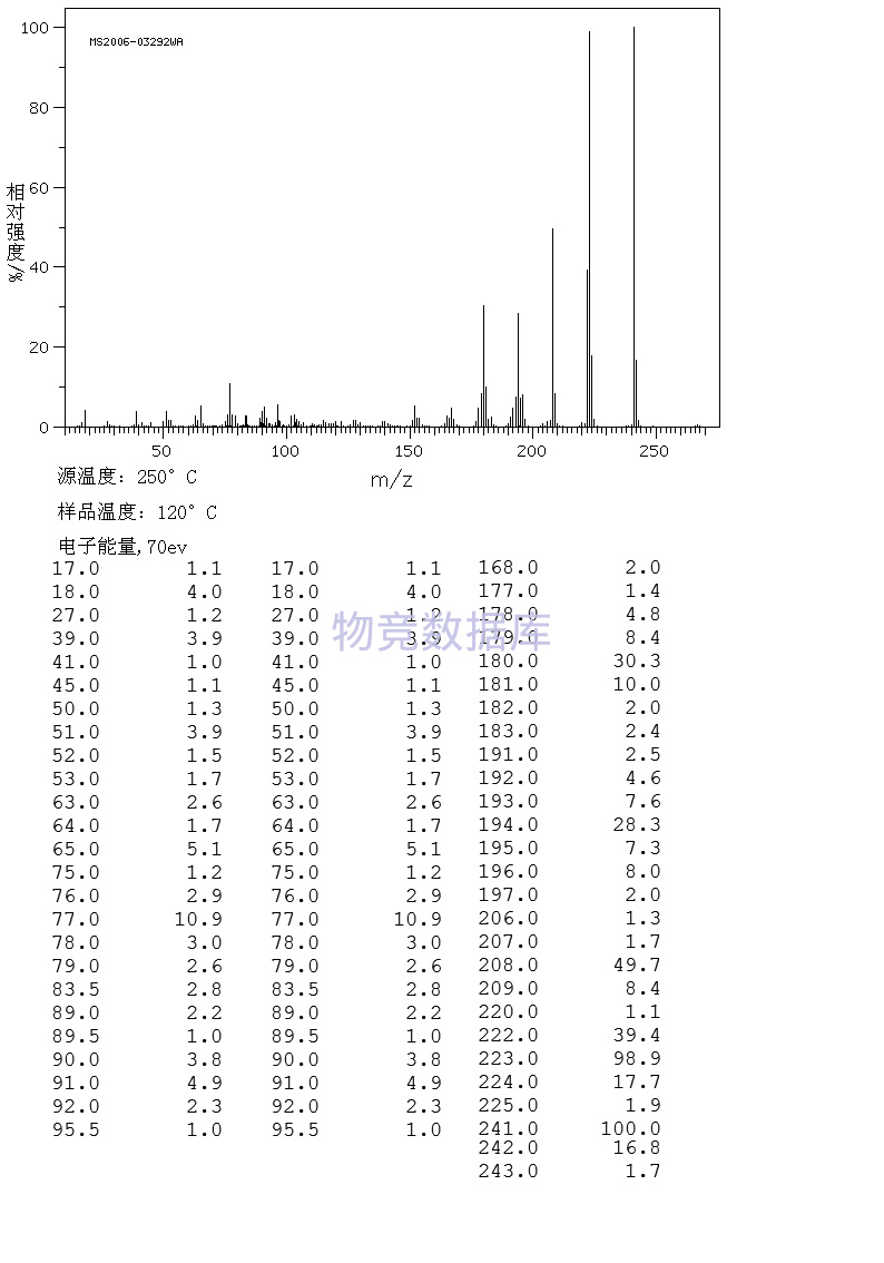甲灭酸mefenamic Acid61 68 7参数,分子结构式,图谱信息 物竞化学品数据库 专业、全面的化学品基础数据库