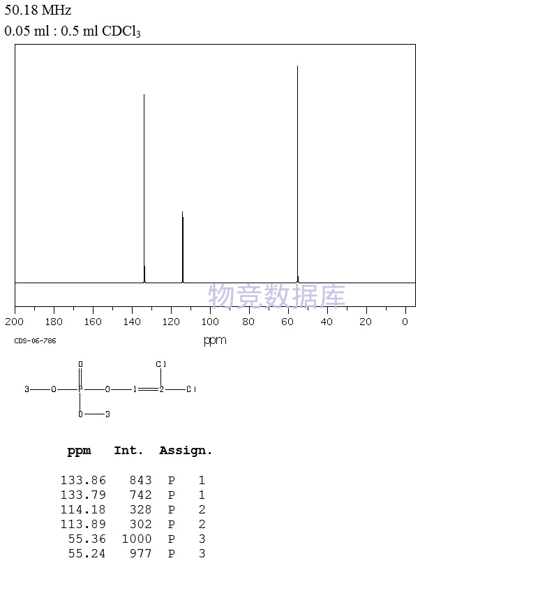 敌敌畏dichlorvos62 73 7参数,分子结构式,图谱信息 物竞化学品数据库 专业、全面的化学品基础数据库