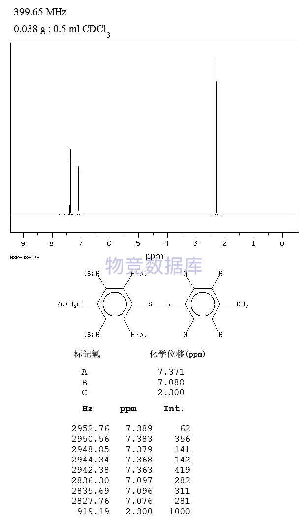 对甲苯二硫醚p Tolyl Disulfide103 19 5参数,分子结构式,图谱信息 物竞化学品数据库 专业、全面的化学品基础数据库