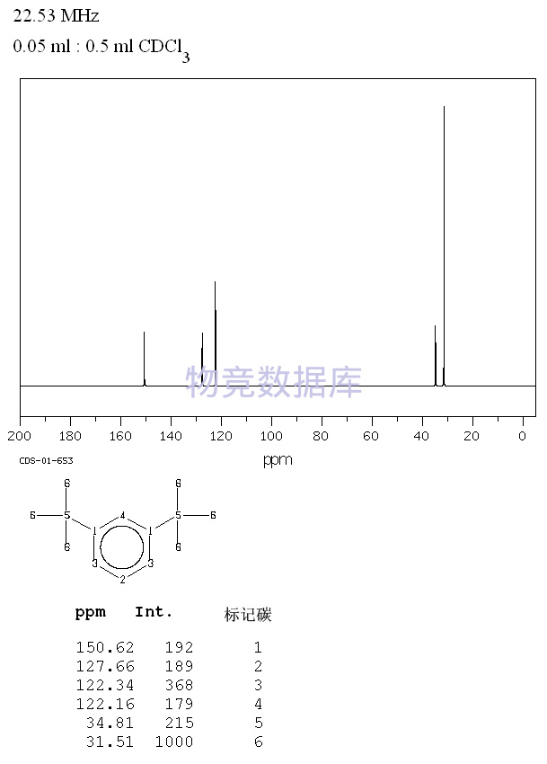 13 二叔丁基苯13 Di T Butylbenzene1014 60 4参数,分子结构式,图谱信息 物竞化学品数据库 专业
