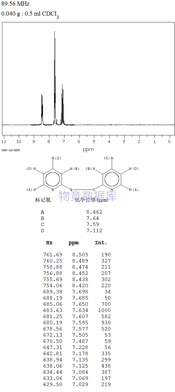 22 二吡啶基二硫22 Dipyridyl Disulfide2127 03 9参数,分子结构式,图谱信息 物竞化学品数据库