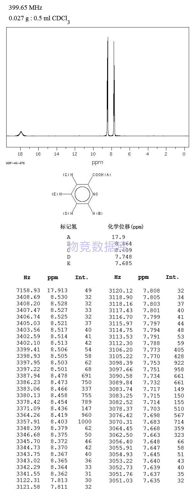 吡啶甲酸氮氧化物picolinic Acid N Oxide824 40 8参数,分子结构式,图谱信息 物竞化学品数据库 专业、全面