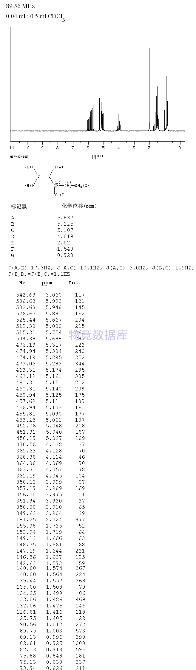 1 戊烯 3 醇1 Penten 3 Ol616 25 1参数,分子结构式,图谱信息 物竞化学品数据库 专业、全面的化学品基础数据库