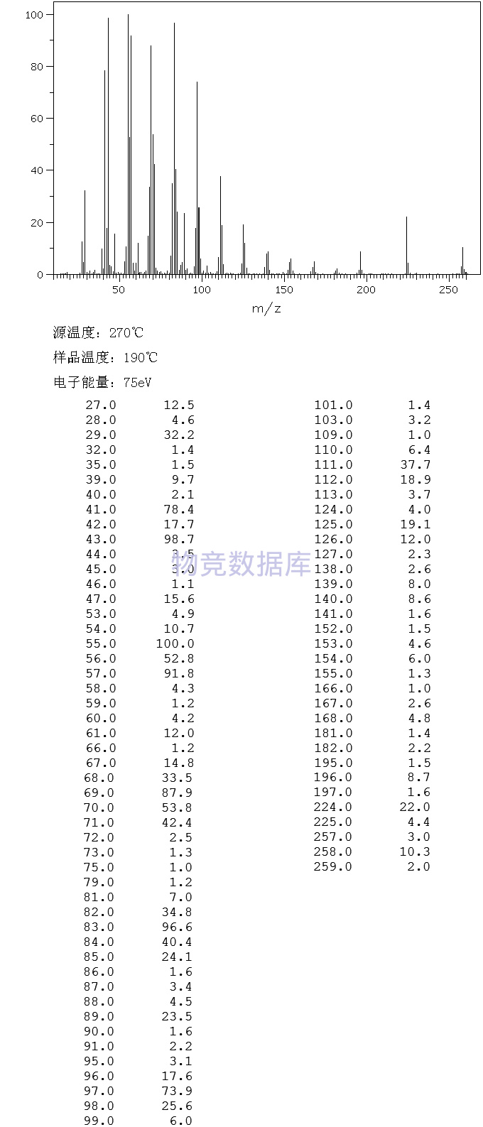 十六烷硫醇n Hexadecyl Mercaptan2917 26 2参数,分子结构式,图谱信息 物竞化学品数据库 专业、全面的化学