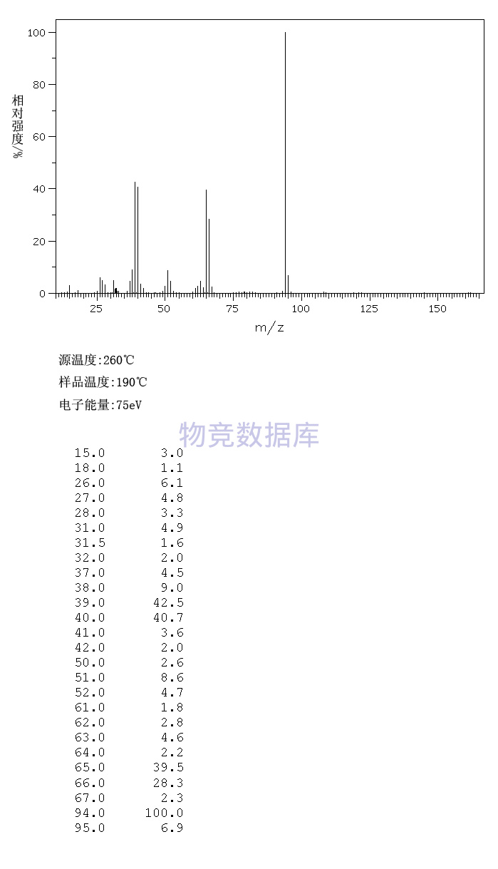 3 甲基哒嗪3 Methylpyridazine1632 76 4参数,分子结构式,图谱信息 物竞化学品数据库 专业、全面的化学品
