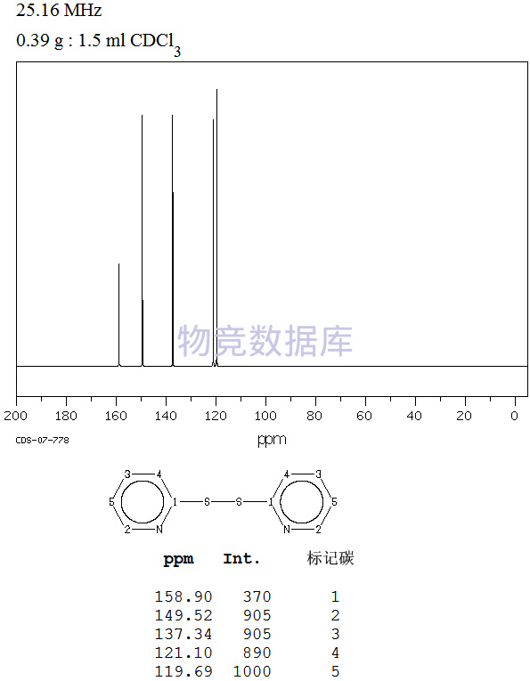 22 二吡啶基二硫22 Dipyridyl Disulfide2127 03 9参数,分子结构式,图谱信息 物竞化学品数据库