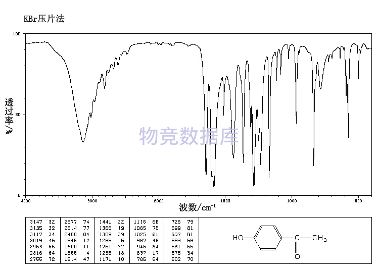 对羟基苯乙酮p Hydroxyacetophenone99 93 4参数,分子结构式,图谱信息 物竞化学品数据库 专业、全面的化学品