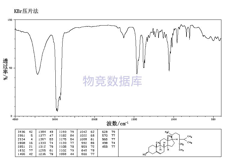 β 谷甾醇β Sitosterol83 46 5参数,分子结构式,图谱信息 物竞化学品数据库 专业、全面的化学品基础数据库