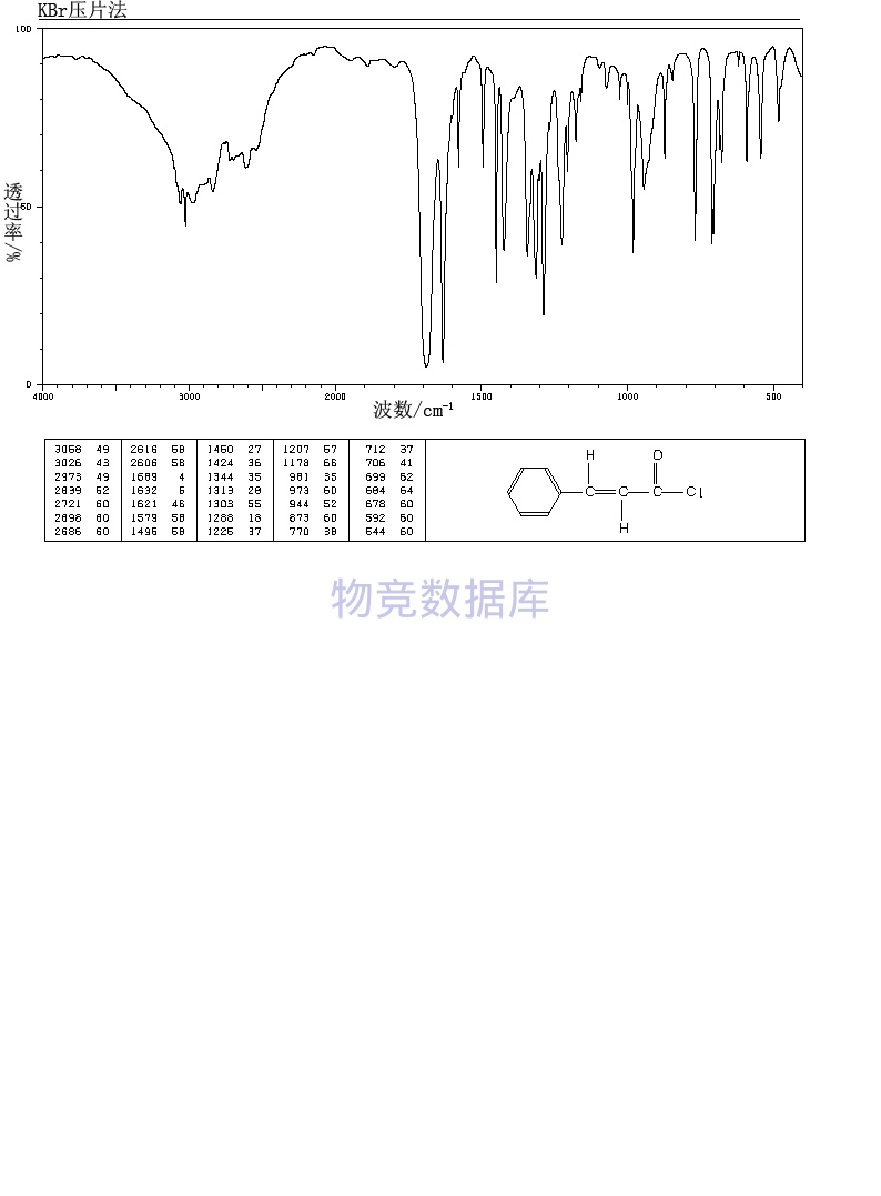 反式 肉桂酰氯trans Cinnamoyl Chloride17082 09 6参数,分子结构式,图谱信息 物竞化学品数据库 专业