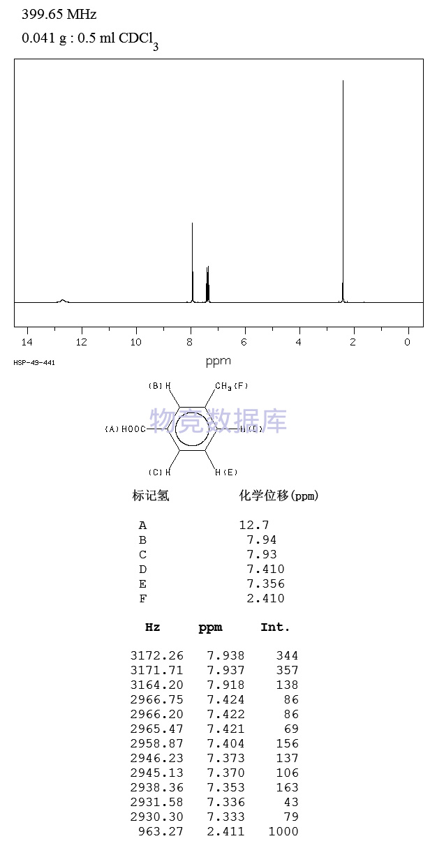 间甲基苯甲酸m Toluic Acid99 04 7参数,分子结构式,图谱信息 物竞化学品数据库 专业、全面的化学品基础数据库