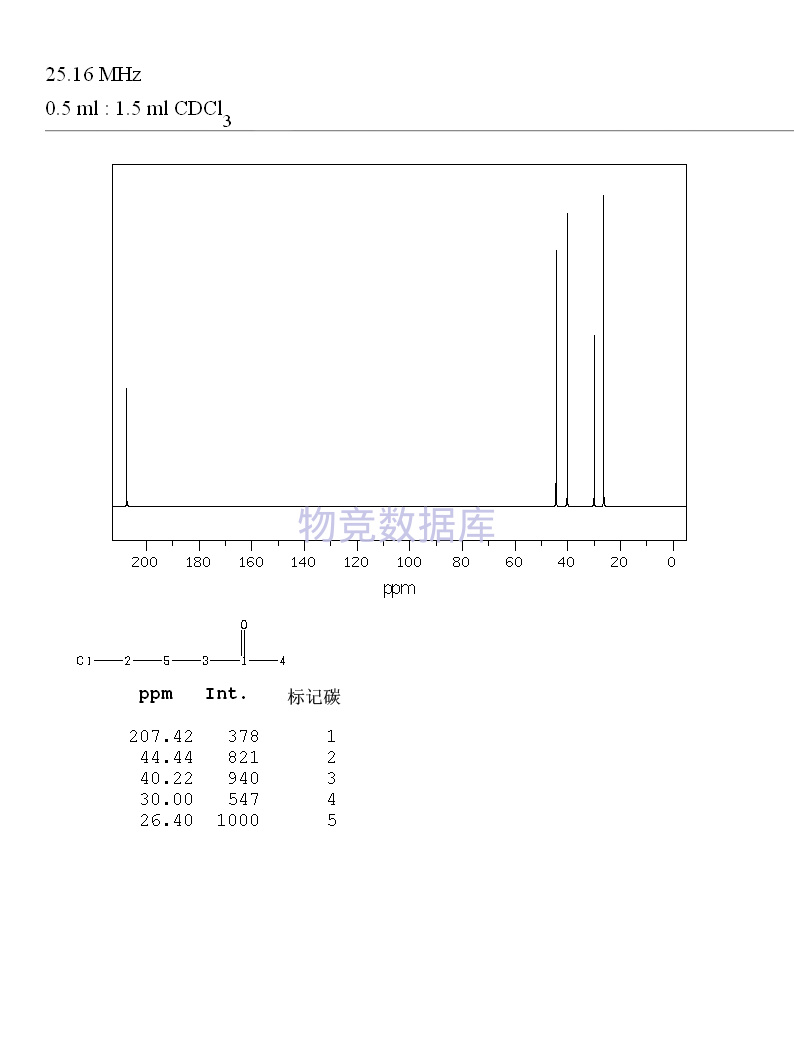 5 氯 2 戊酮5 Chloro 2 Pentanone5891 21 4参数,分子结构式,图谱信息 物竞化学品数据库 专业、全面的
