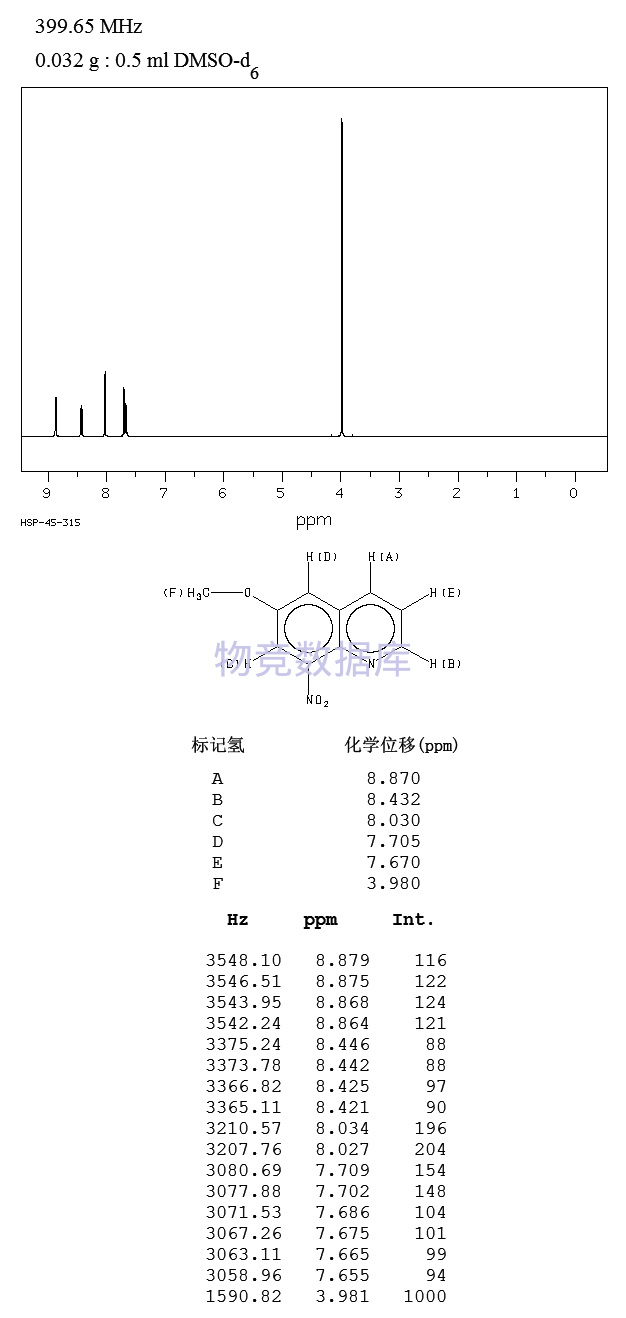 6 甲氧基 8 硝基喹啉6 Methoxy 8 Nitroquinoline85 81 4参数,分子结构式,图谱信息 物竞化学品数据