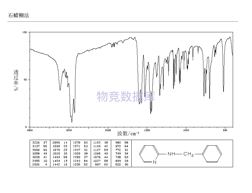 2 苄氨基吡啶2 Benzylaminopyridine6935 27 9参数,分子结构式,图谱信息 物竞化学品数据库 专业、全面的