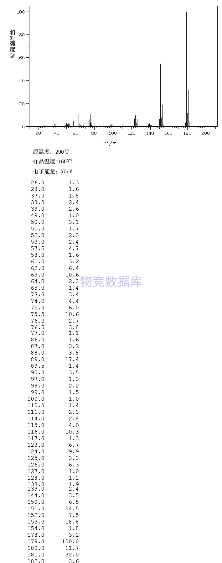 7 氯 4 羟基喹啉7 Chloro 4 Hydroxyquinoline86 99 7参数,分子结构式,图谱信息 物竞化学品数据库